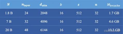 【internlm 实战营第二期笔记作业05】lmdeploy量化部署llmandvlm实践imdeploy Pipeline Csdn博客