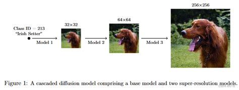 9、cascaded diffusion models for high fidelity image generation csdn博客