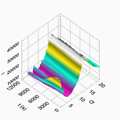 Brookhaven XRD Data Analysis Tool