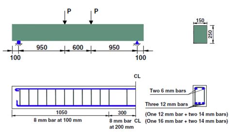 Specimen Dimensions And Reinforcement Details Download Scientific Diagram