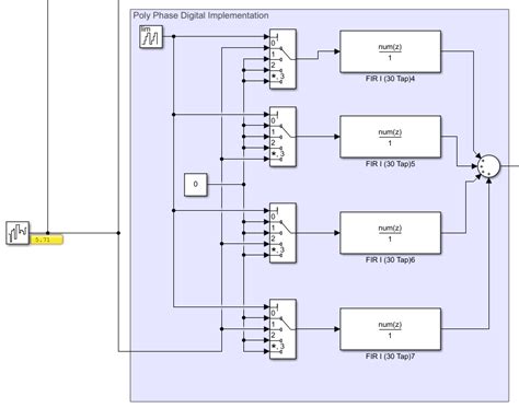Finite Impulse Response Decimating Polyphase Filter In Simulink Signal Processing Stack Exchange