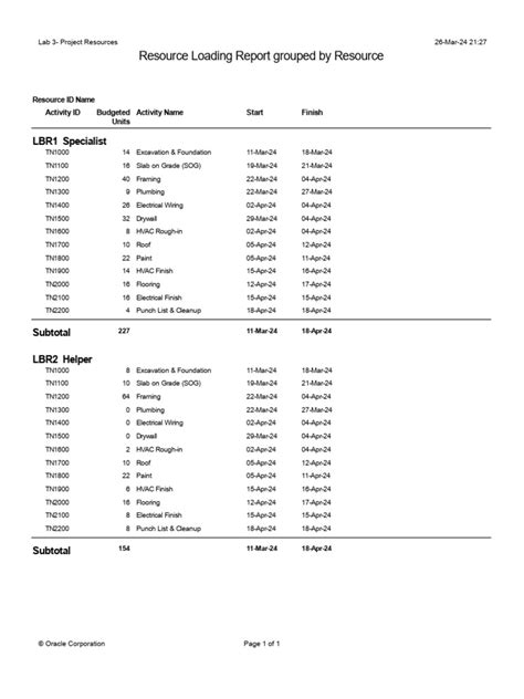 Resource Loading Report Grouped By Resource Pdf