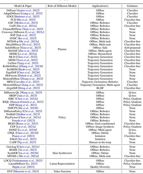 Diffusion Models For Reinforcement Learning A Survey