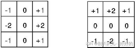 58sobel边缘检测算子sobel算子边缘检测 Csdn博客
