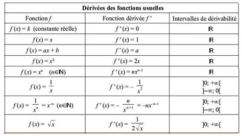 Exercices Fonction Logarithme Terminale Sti2d Maths