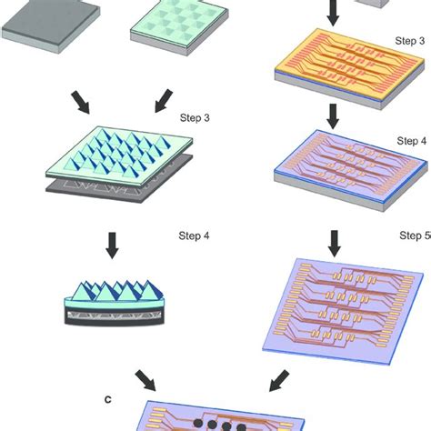 pdf pdms mwcnt based tactile sensor array with coplanar electrodes
