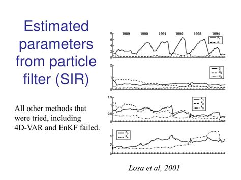 Ppt Introduction To Data Assimilation Powerpoint Presentation Free