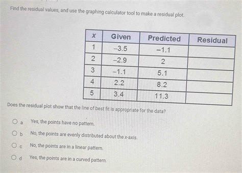 solved find the residual values and use the graphing calculator tool