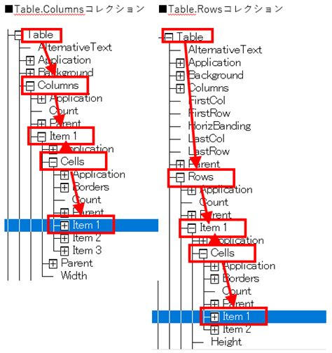 【powerpoint Vba入門】図形に含まれる文字列取得についてわかりやすく説明します！2