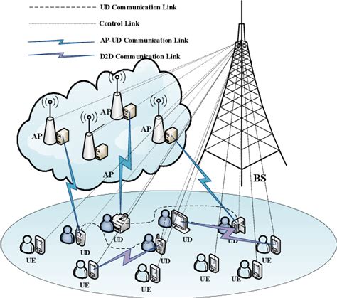 Figure 1 From Associative Tasks Computing Offloading Scheme In Internet Of Medical Things With