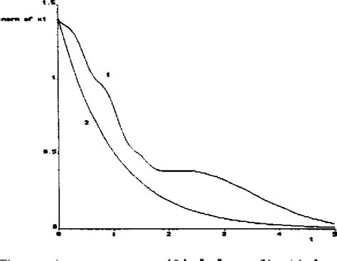 Figure 2 From Decentralized Robust Control Design For Systems With Strong Interconnections
