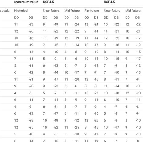 Characteristics Of Spi In Terms Of Drought Duration And Severity For Download Scientific