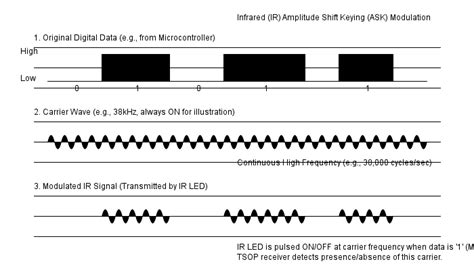 RMT For Infrared Communication Circuitlabs Net