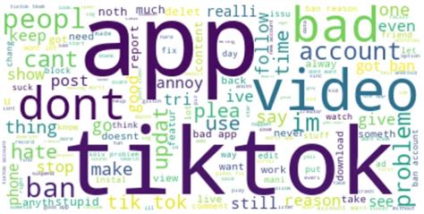 Tiktok Sentiment Analysis With Python Analyzing User Reviews