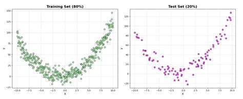Does Bagging Help To Prevent Overfitting In Decision Trees Towards