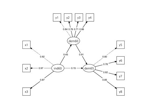 Diagram GraphViz Alignment Of Subgraph Stack Overflow