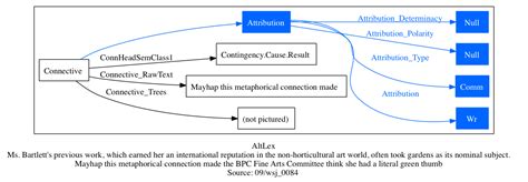 Computational Pragmatics Penn Discourse Treebank 20