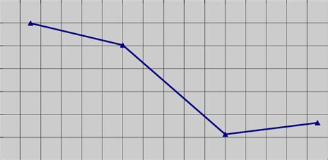 Average Received Signal Strength In DBm Download Scientific Diagram