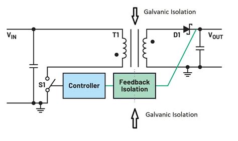 How To Achieve Galvanic Isolation For Electrical Safety Electronics Guruji