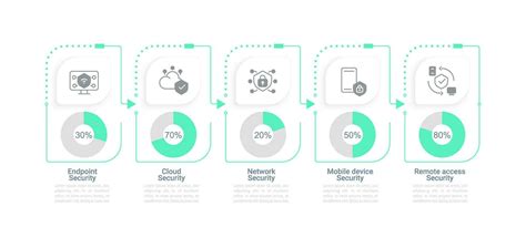 Cyber Security Services Infographic Chart Design Template Protection