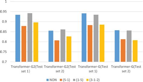 Cmc Free Full Text Gratdet Smart Contract Vulnerability Detector Based On Graph