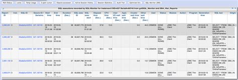 Performance Analysis Of Oracle Db With Panorama Introduction