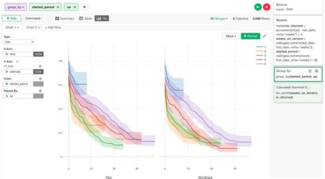 Introduction To Survival Analysis Part 1— Survival Curve By Kan