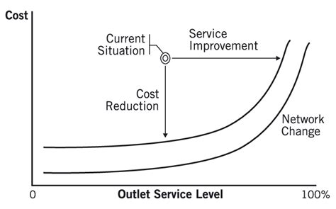 Working At The Efficient Frontier Download Scientific Diagram