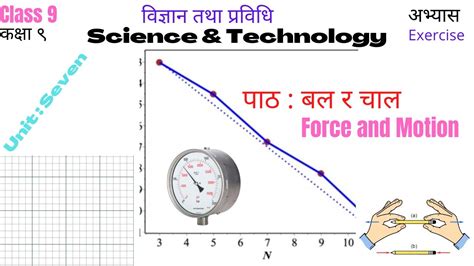 Force And Motion Class 9