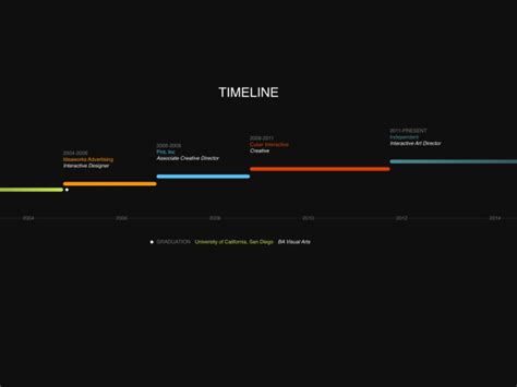 Vertical Scrolling Timeline Template In Css3 — Codehim