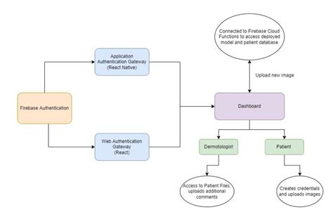 GitHub Nagharjun Skin Cancer Detection User Interface This Repository Contains The Code For
