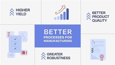 Datahow Ag On Linkedin Transform Bioprocessing With Datahowlab Ai Driven Insights And Advanced…