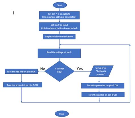 Arduino Nano Led Delay Flowchart