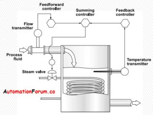 What Are Feedback And Feedforward Control AutomationForum