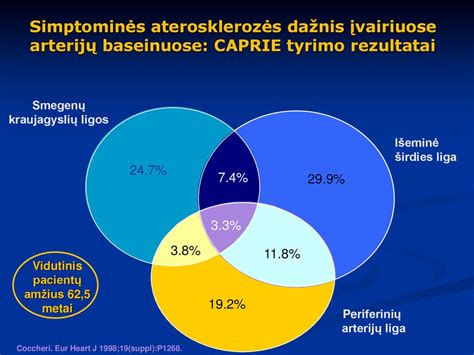 Kaip įvertinti Aterosklerozės Išplitimą Neinvaziniais Tyrimo Metodais