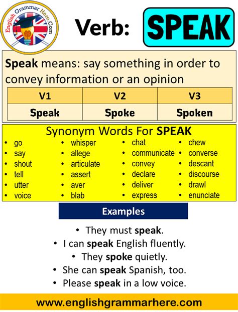 Speak Past Simple Simple Past Tense Of Speak Past Participle V1 V2 V3
