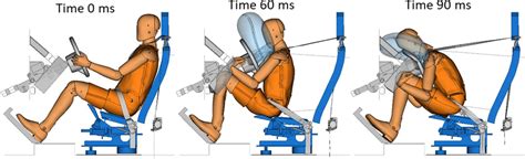 Figure 8 From Frontal Head On Car To Heavy Goods Vehicle Crashes Effect On The Restraint System