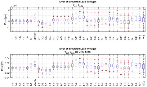Accuracy Of The Node Test Circuit Load Voltages Simulated With Download Scientific Diagram