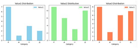 How To Create Subplots In Matplotlib With Python GeeksforGeeks