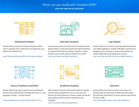 Amazon EMR AWS Big Data Blog