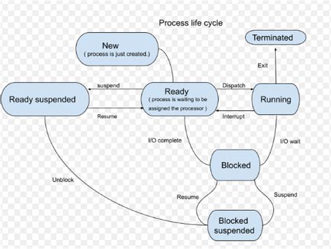Pcb Operating System Andwin Circuits
