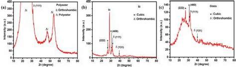 Xrd Patterns Of Grown Sns Films On Various Substrates Polyester B Download Scientific