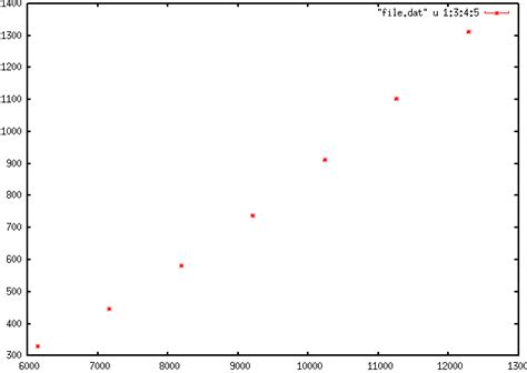 Gnuplot Plotting Data Point Statistics Minmaxmedian Stack Overflow