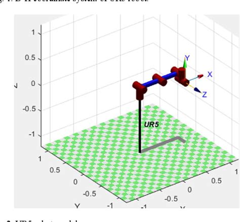 figure 2 from kinematics analysis and trajectory planning of ur5 robot