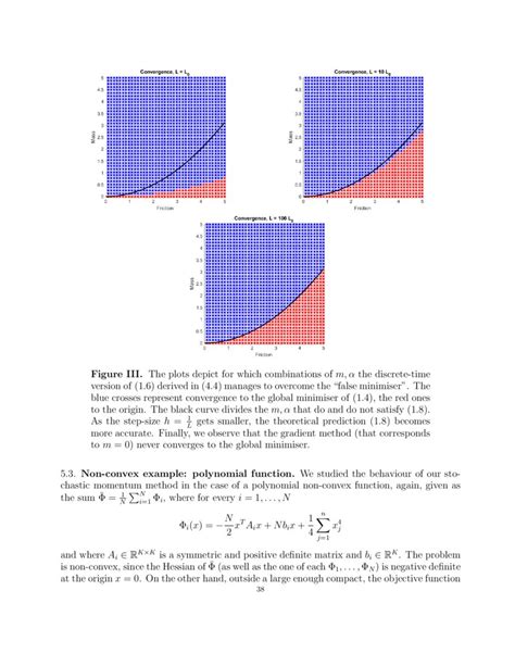 Losing Momentum In Continuous Time Stochastic Optimisation Deepai