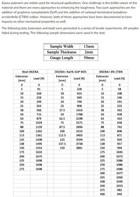 solved 1 calculate the stress strain data for all three samples