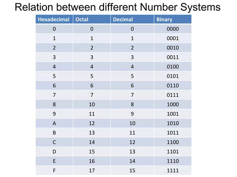 Data Representation Notes Class 11 Pdf Computing Technology