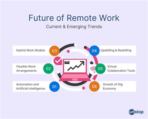 Future Of Remote Work Trends And Implications Unstop