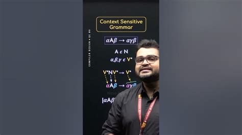 Type 1 Or Context Sensitive Grammar Cprogramming Nesoacademy