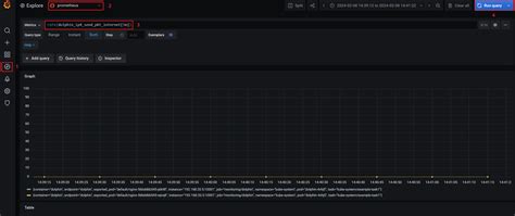 Monitoring Container Network Metrics Of Cce Turbo Clustersoandm Best